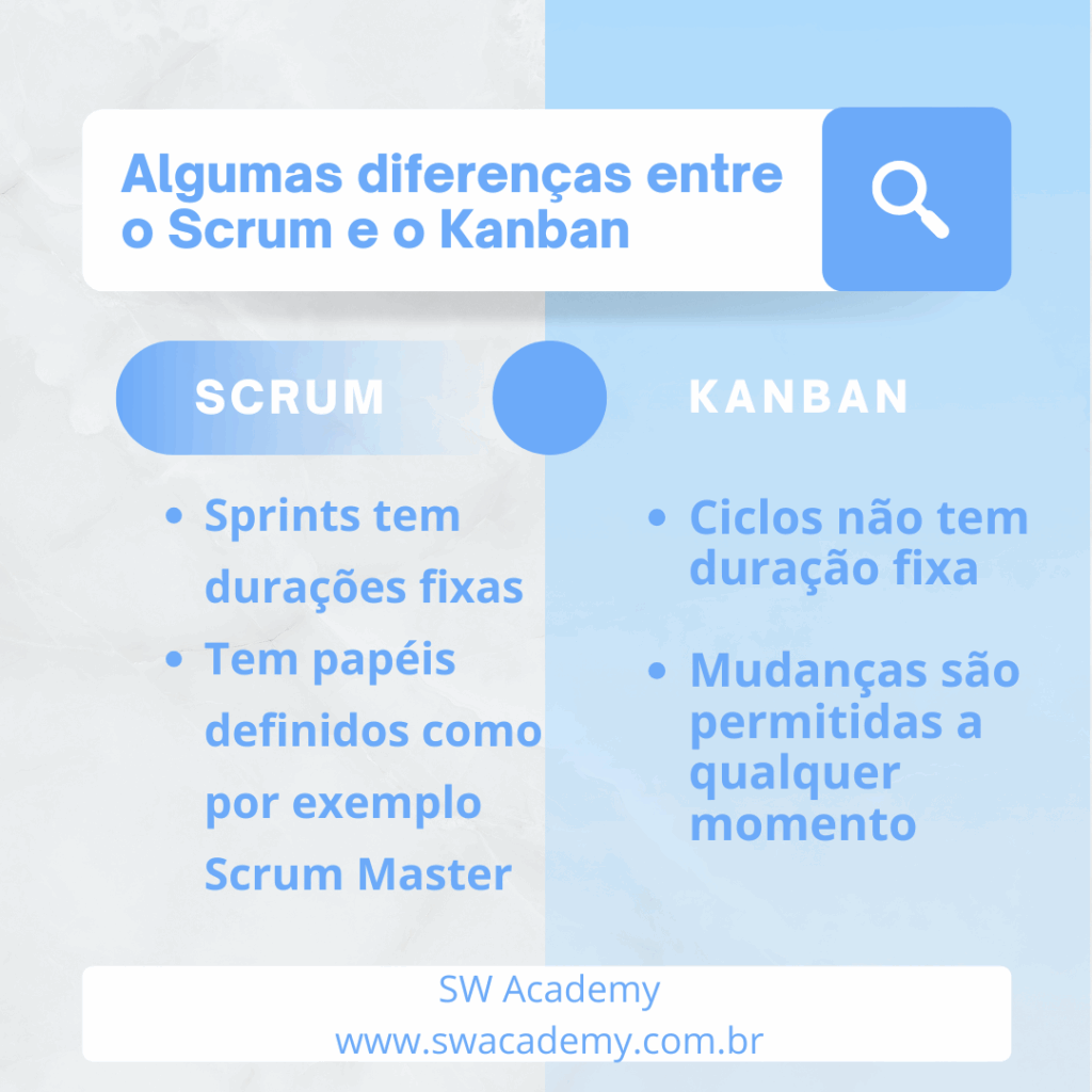 Algumas diferenças entre o Scrum e o Kanban: um resumo